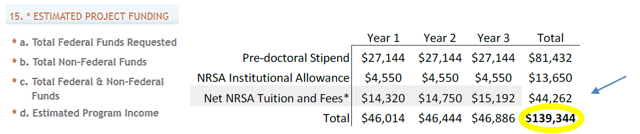 - NIH F31 Budget Guide for Predoctoral Applicants - Research