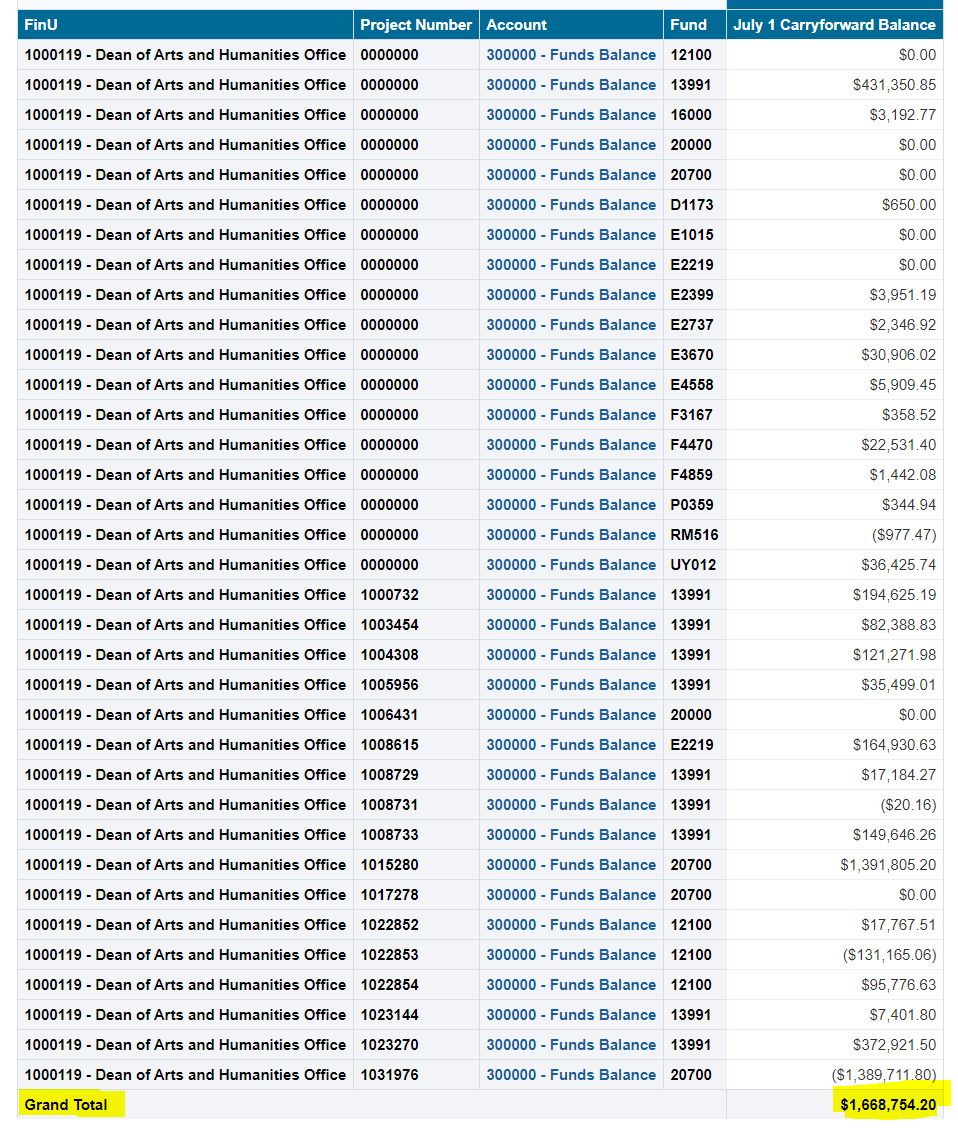 Budget & Finance Knowledge Base - How to Customize your Oracle Reports - Budget & Finance